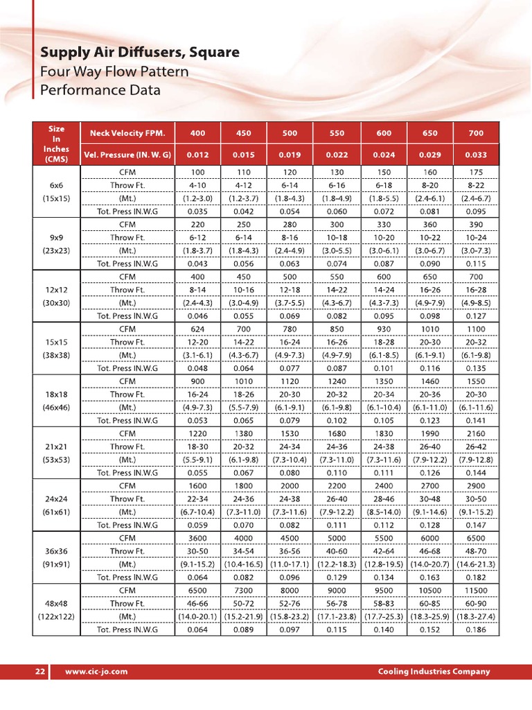 Diffusers Selection | PDF