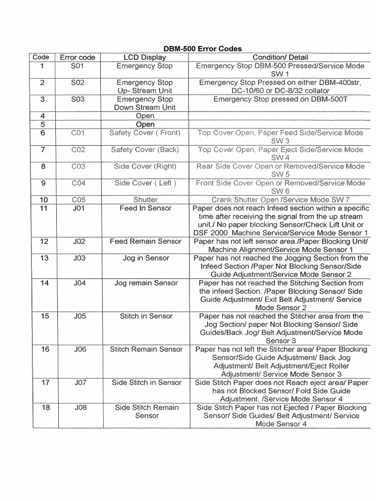 DBM-500 Series Error Codes | PDF | Manufactured Goods | Computer Data