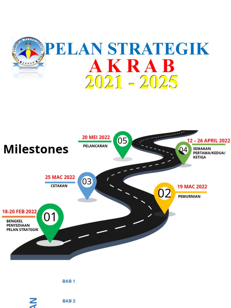 Pelan Strategik Akrab Bersama Jpa Deraf | PDF