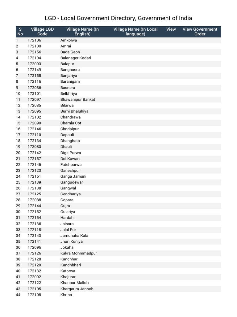 Village LGD Code List for India | PDF