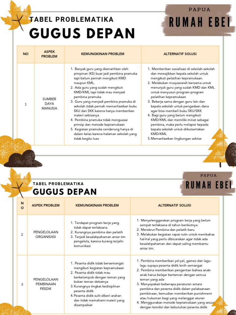 A. Problematika Dan Proposal Gudep | PDF