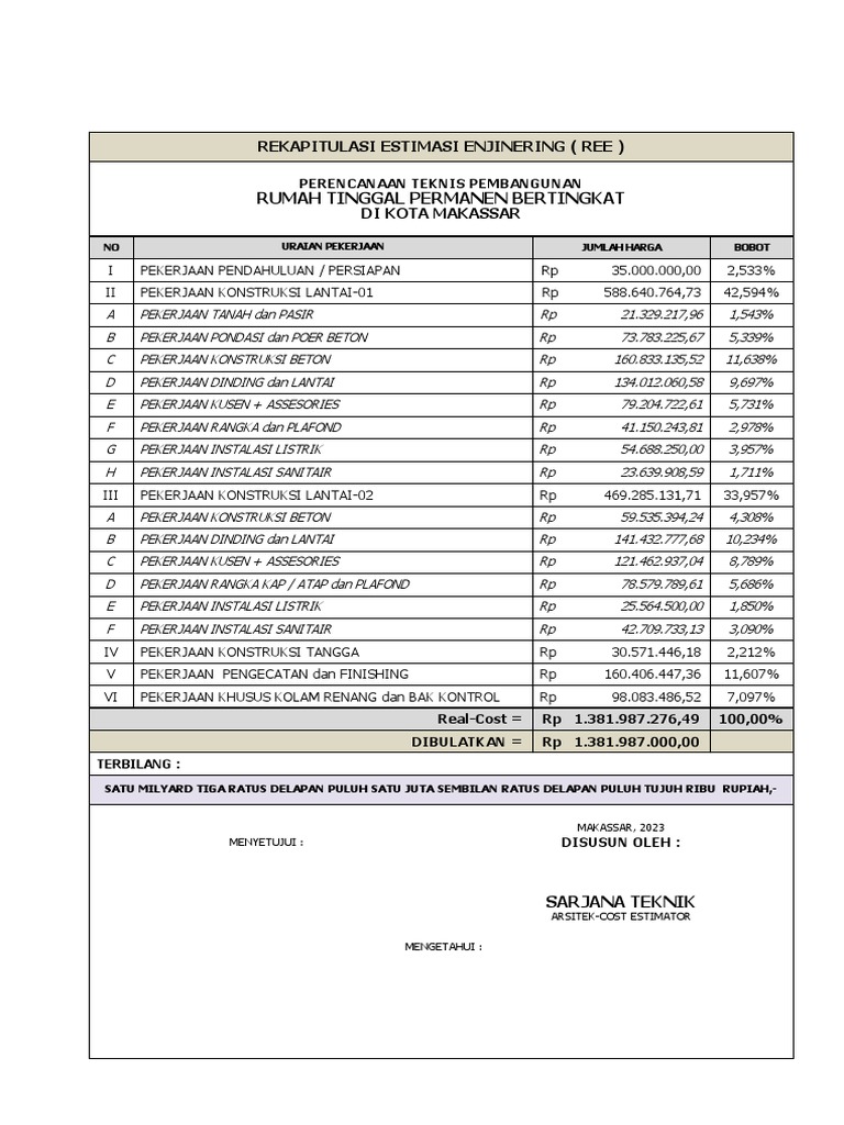 Gambar DED FIX MPR 03 BESTEK Rumah Ibu Riani | PDF
