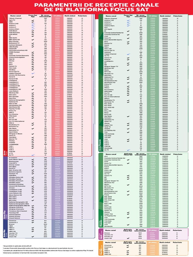 Lista Canale Si Frecvente - 02 2022 | PDF