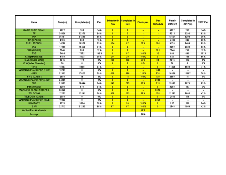 Utility Schedule in December | PDF