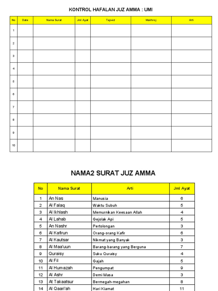 Kontrol Hafalan Juz Amma Umi | PDF