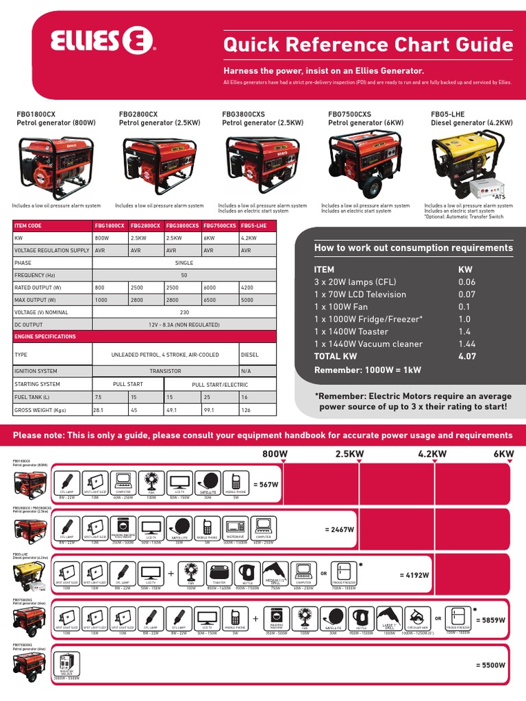 1quick Reference Chart Guide - Generators | Download Free PDF ...