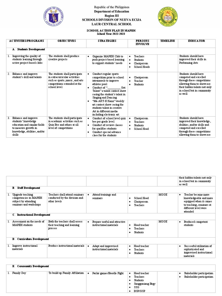 MAPEH Action Plan | PDF | Project Based Learning | Behavior Modification