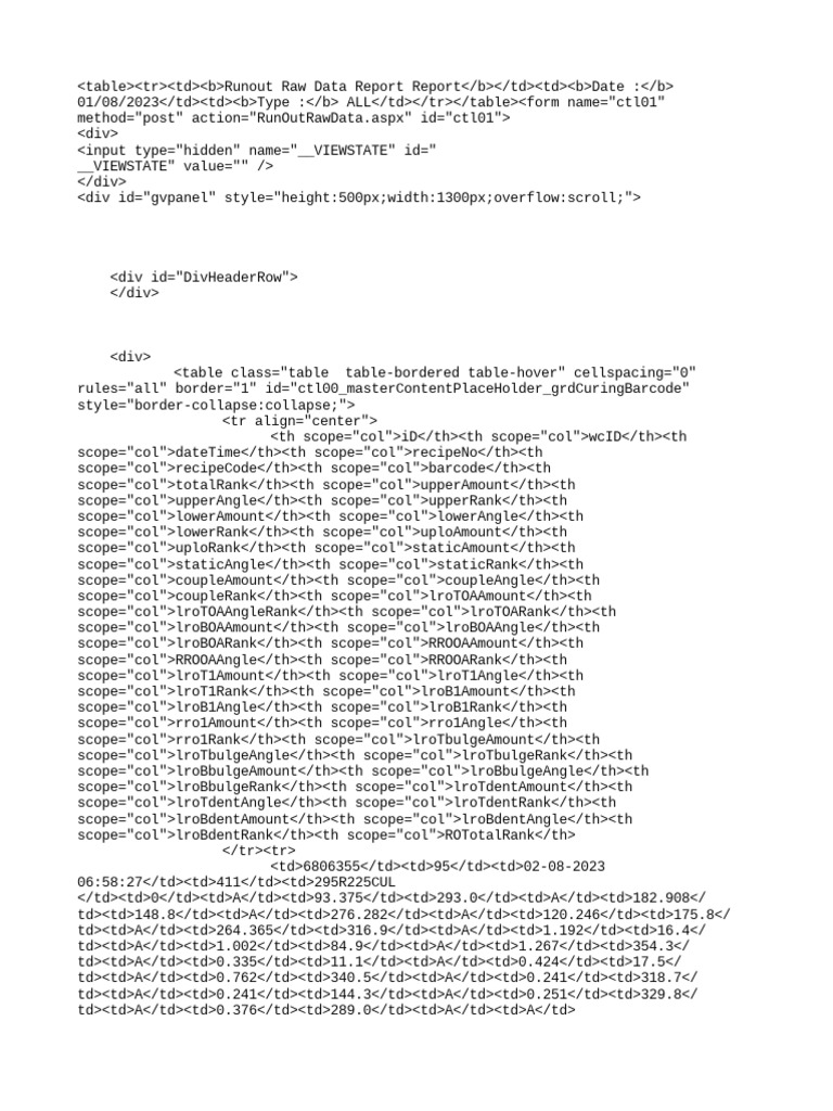 RunOutRawData2023 08 02T10 21 07 | PDF