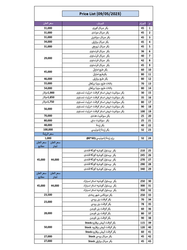 Stock & Price List (9!05!23) | PDF