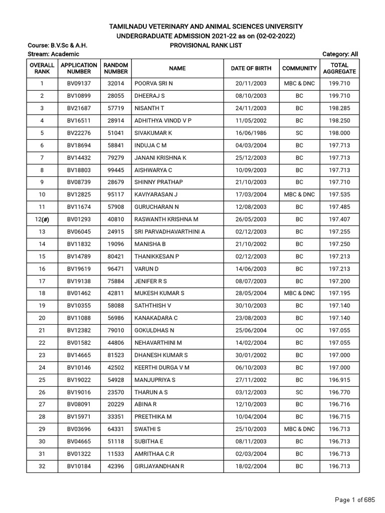 BVSC Aca PN V1 | PDF