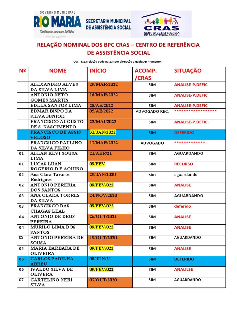 Relação Nominal Dos BPC Cras | PDF
