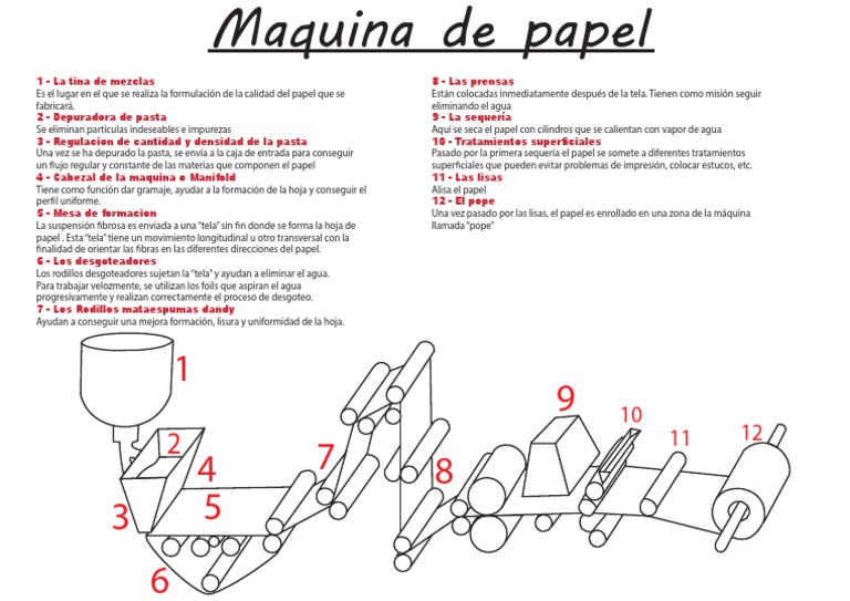 Formación y Densidad del Papel Manifold | PDF | Papel | Procesos ...