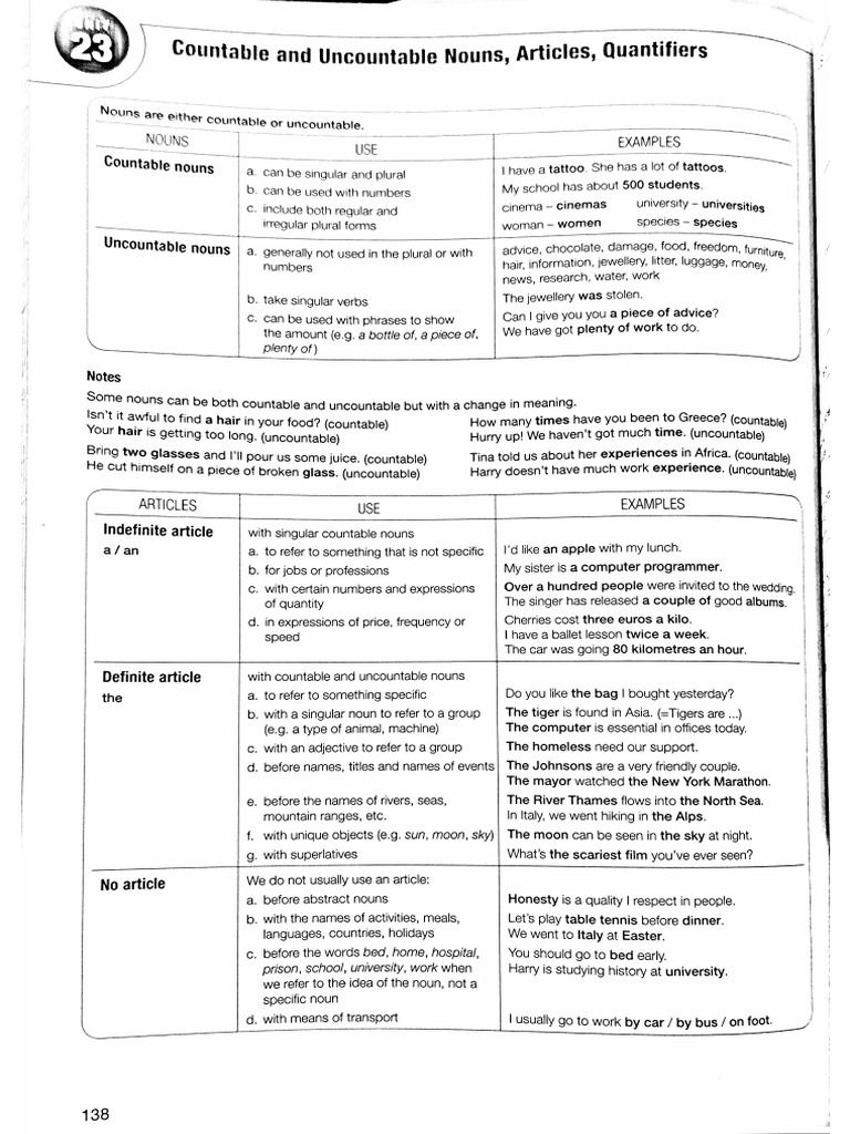 Countable Uncountable Nouns Articles Quantifiers Pdf