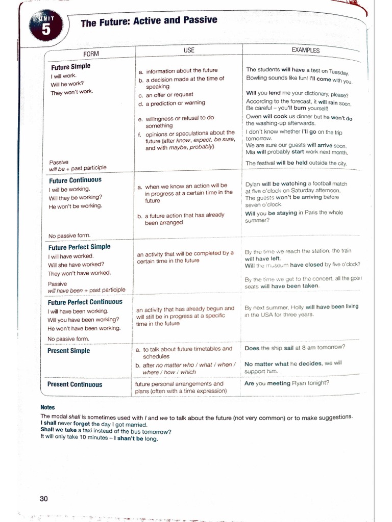 Gr+Lexis Unit 5-6 Draft | PDF