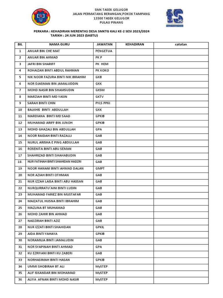 KEHADIRAN MERENTAS DESA SMKTG KALI KE-2 | PDF