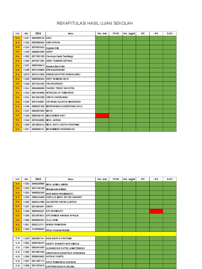 Hasil Rekap Ujian Sekolah | PDF