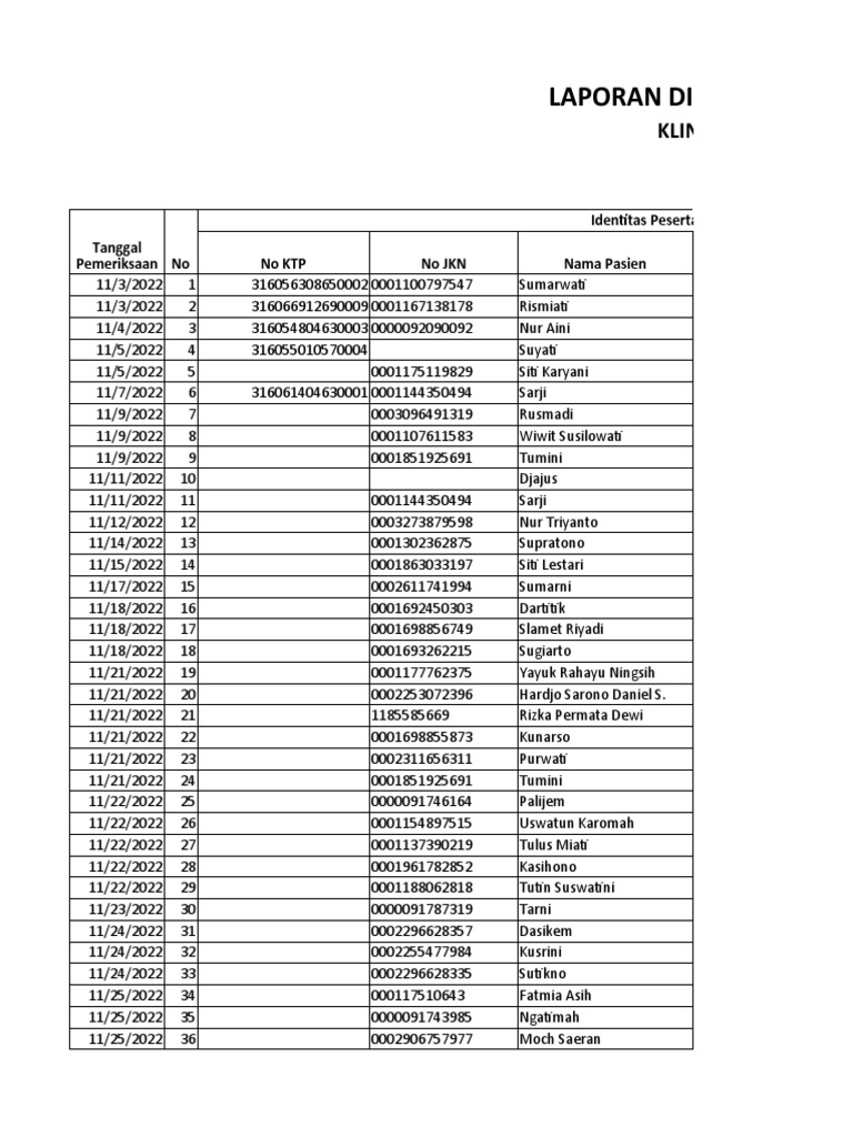 Laporan DM Dan HT Klinik Mitra 10 Cepu Bulan November 2022 | PDF
