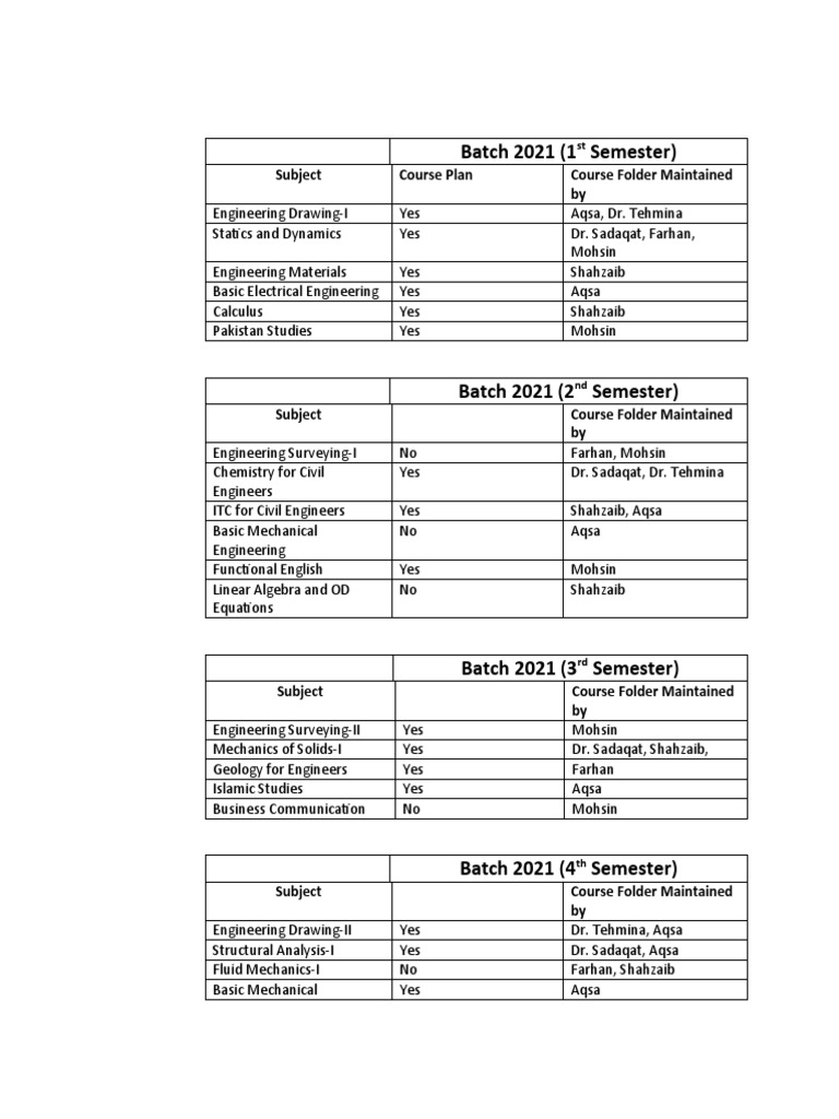 Batch 2021 Course Folders | PDF