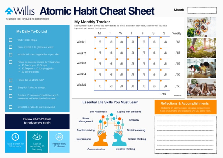 Atomic Habit Cheat Sheet | PDF