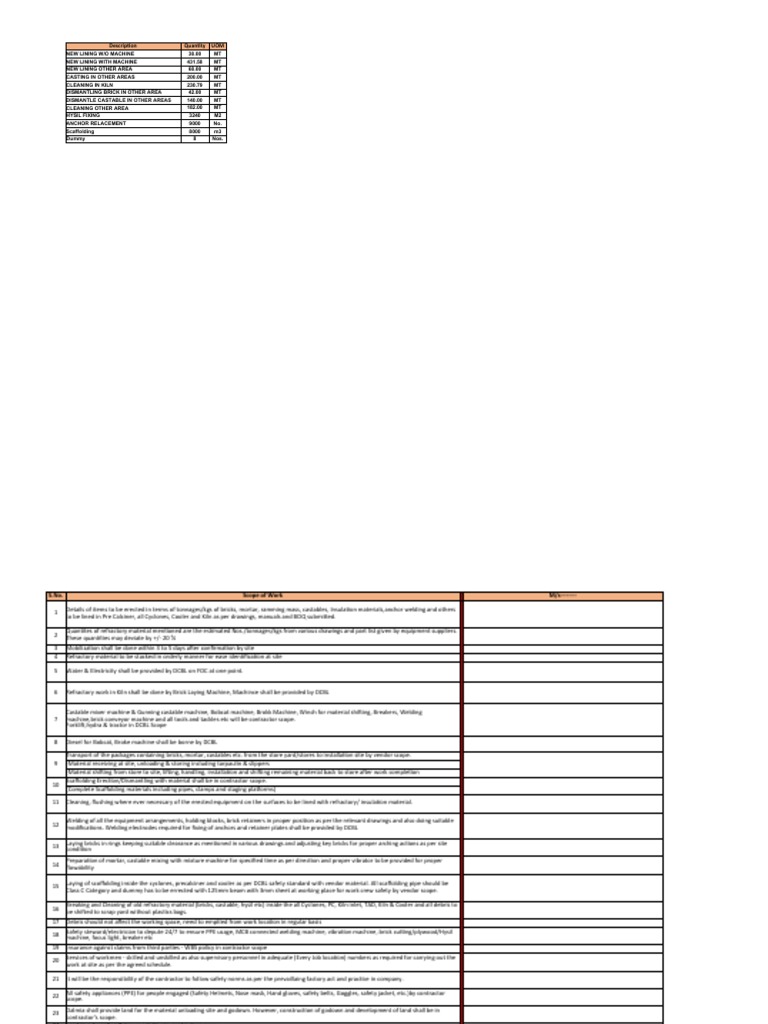 Refractory Application Scope and Details | PDF | Refractory | Scaffolding