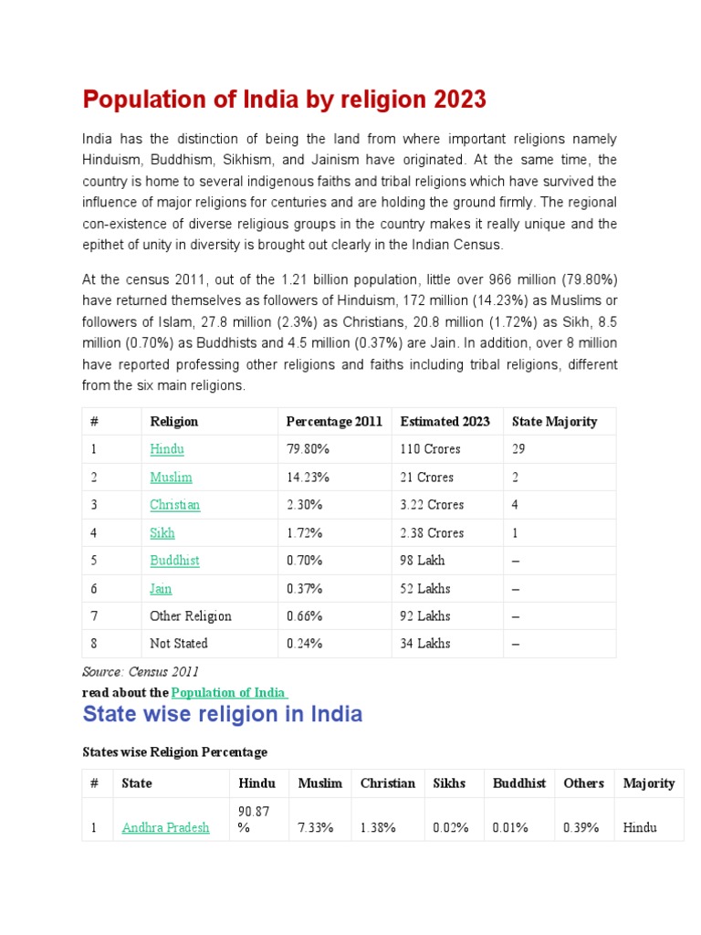 Population of India by Religion 2023 | PDF