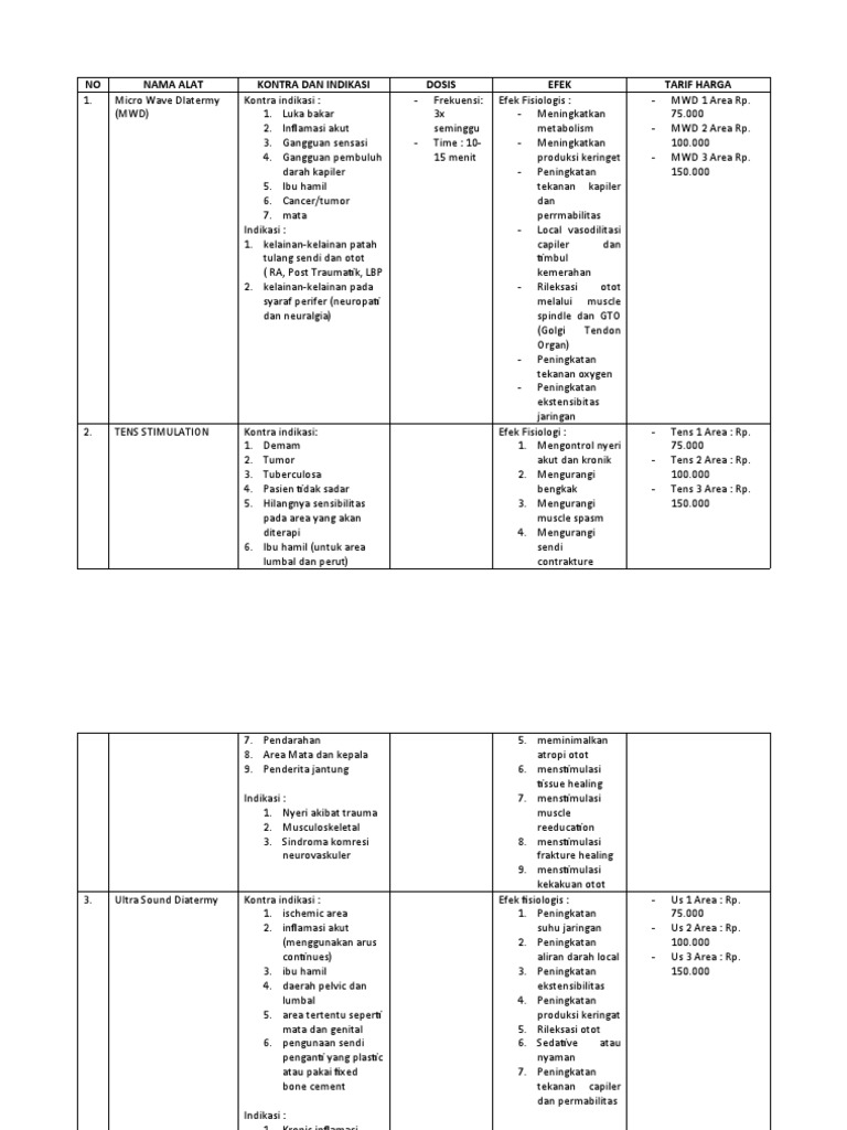 Kontraindikasi TENS dan MWD Fisioterapi | PDF