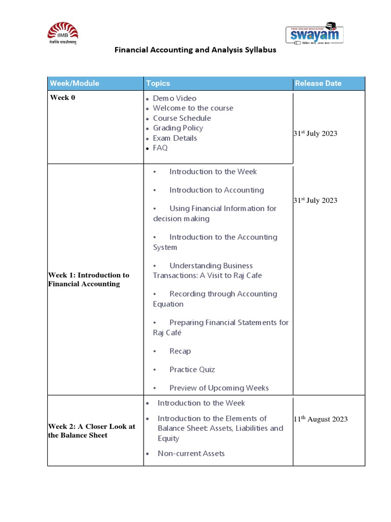 Financial Accounting and Analysis New Format Syl Lab Us | PDF ...