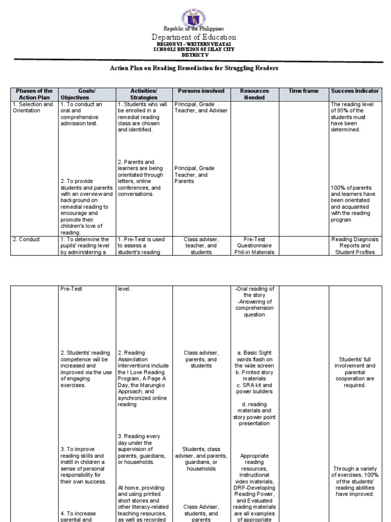 Action Plan in Reading Remediation and Action Plan in English | PDF