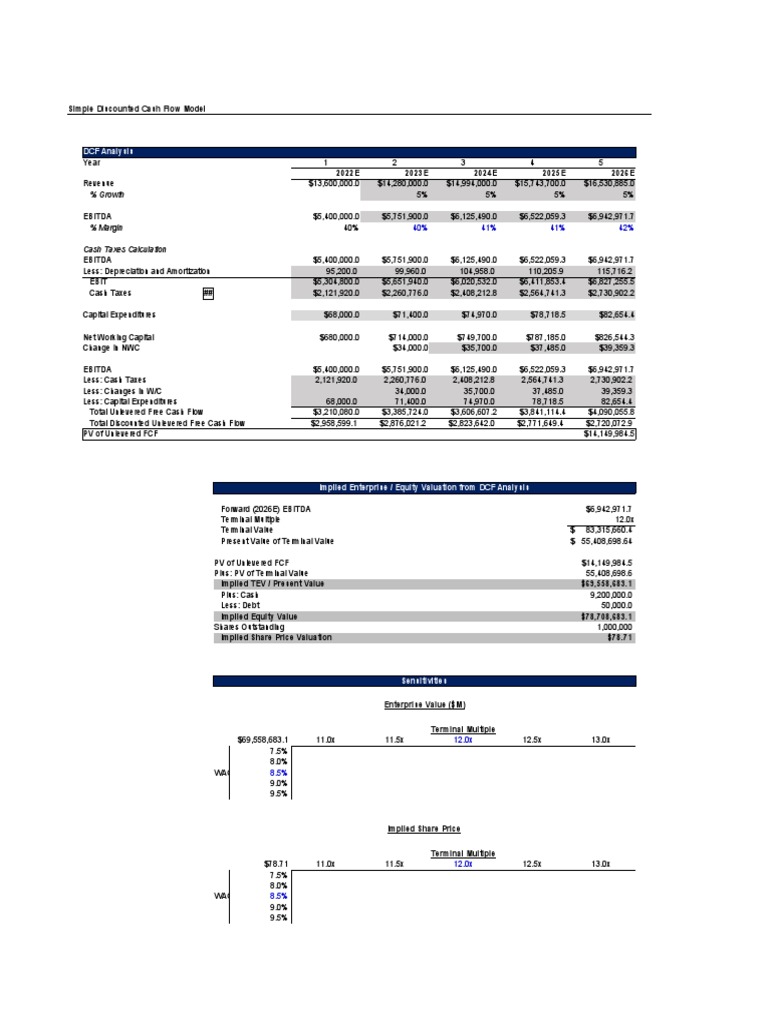 DCF Template BofA - VF | PDF | Discounted Cash Flow | Free Cash Flow
