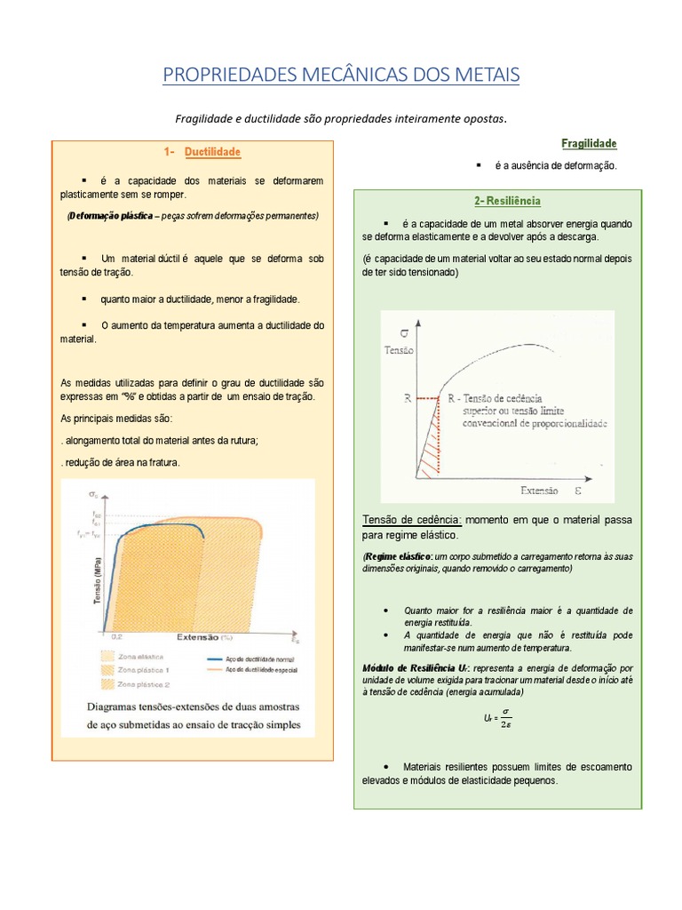 Propriedades Mecanicas Dos Metais | PDF | Ductilidade | Estresse (Mecânica)