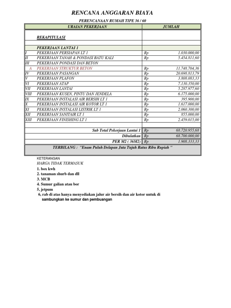 RAB Tipe 30 Dan Kebutuhan Material | PDF