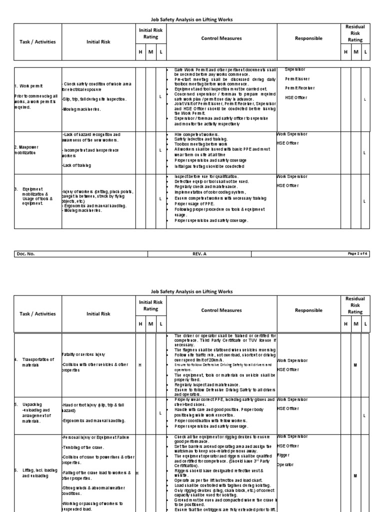 JSA Lifting Works | PDF | Crane (Machine) | Personal Protective Equipment