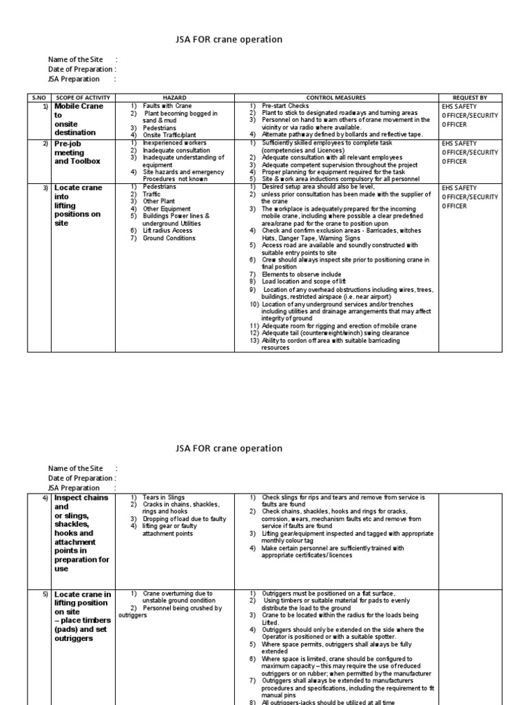 JSA for Mobile Crane Operations | PDF