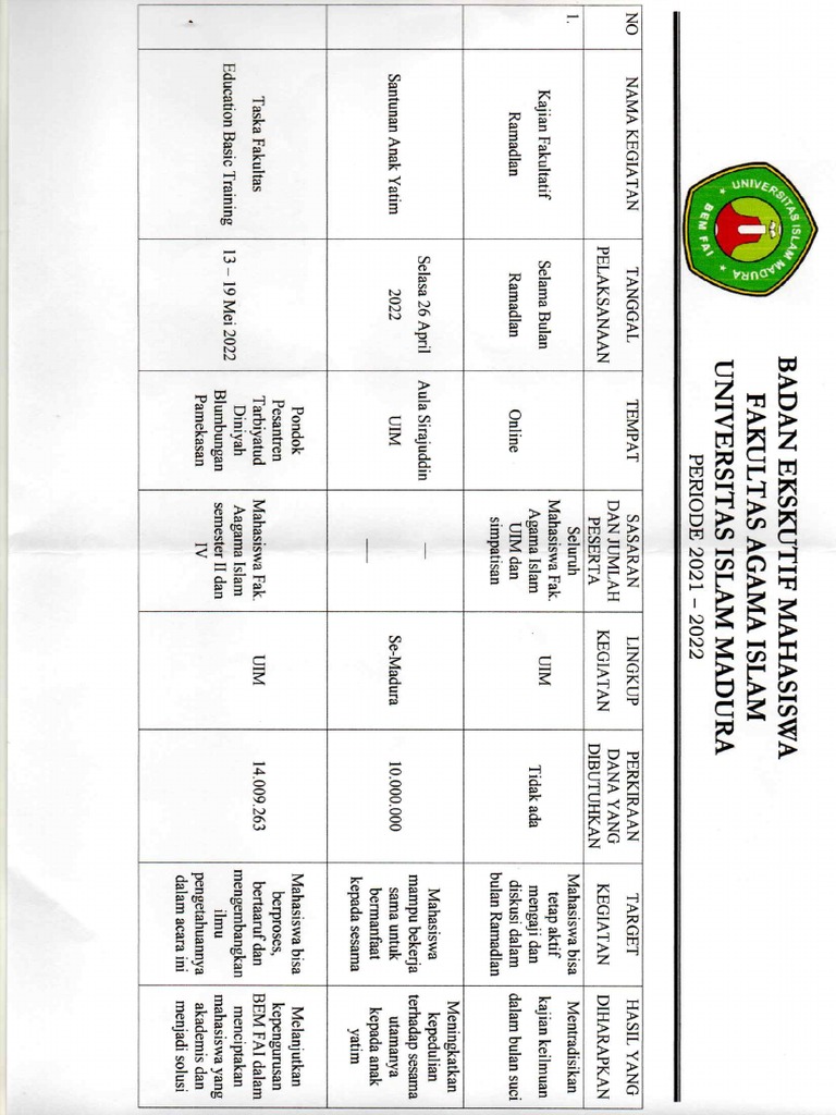 Proker BEM Fak. Agama Islam | PDF