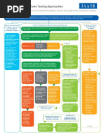 Ac1 Client Acceptance or Continuance | PDF | Audit | Auditor's Report