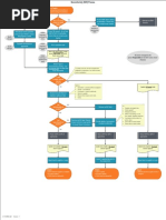 NCR Procedure | PDF | Specification (Technical Standard) | Science