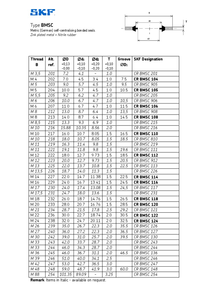 BMSC | PDF