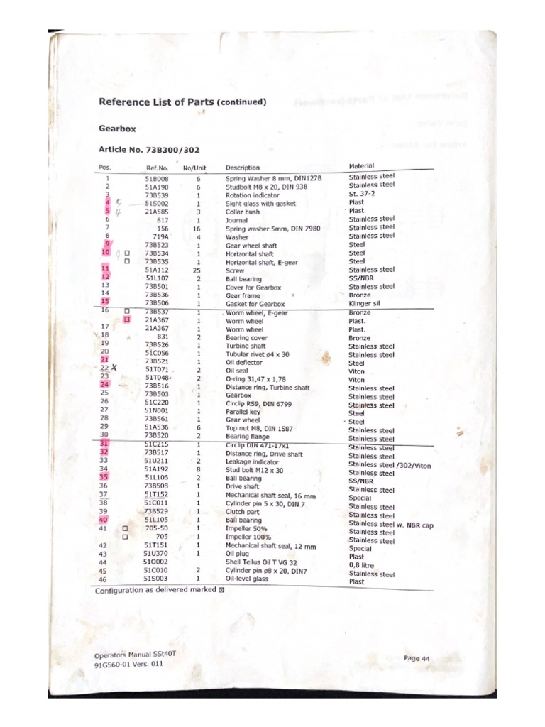 Reference List of Parts | PDF