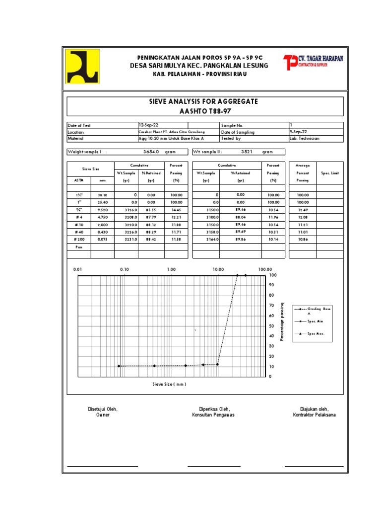 Sieve Analysis For Aggregate AASHTO T88-97: Peningkatan Jalan Poros SP ...