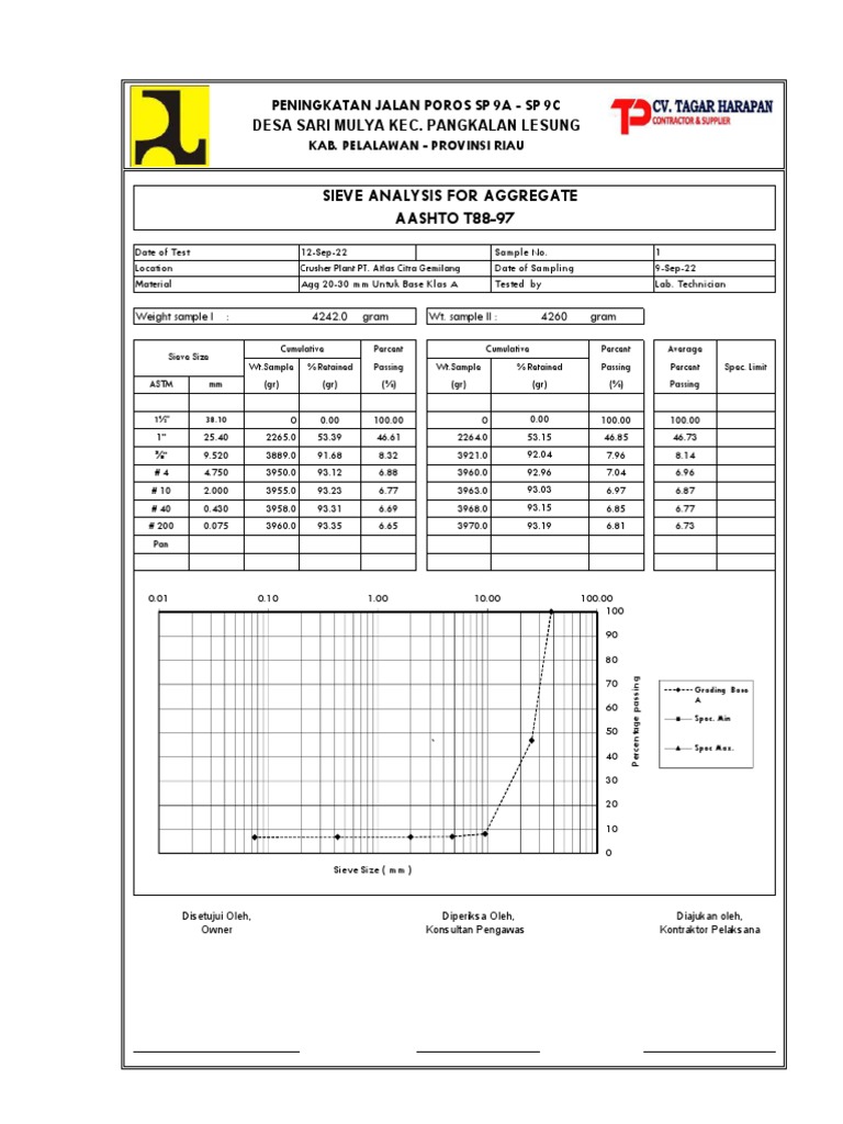 Sieve Analysis For Aggregate AASHTO T88-97: Peningkatan Jalan Poros SP 9A - SP 9C | PDF ...