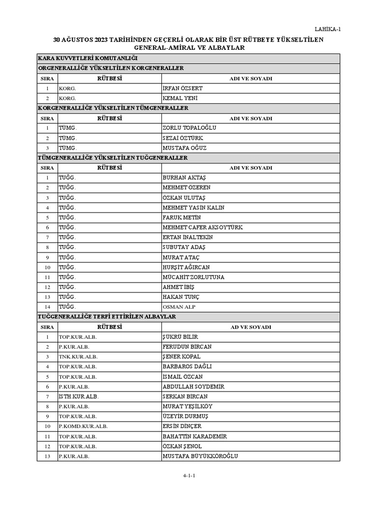 2023 Yas Lahi̇ka-1 Terfi̇ | PDF