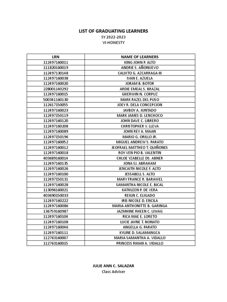 honesty-LIST OF GRADUATING LEARNERS | PDF