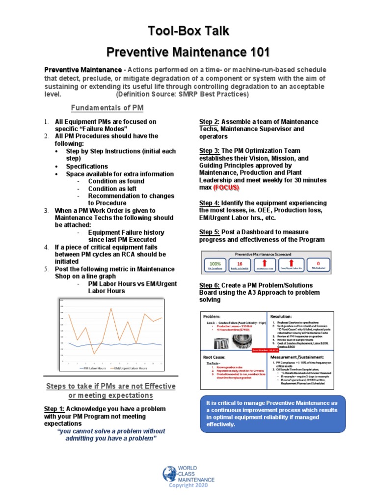 PM Tool Box Talk 101 | PDF