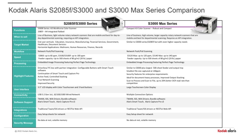 S2085f - S3000 - S3000 Max Series Comparison | PDF