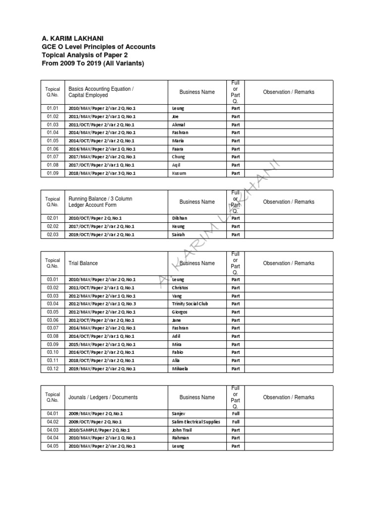 O Level Accounts Topical Past Paper Analysis | PDF