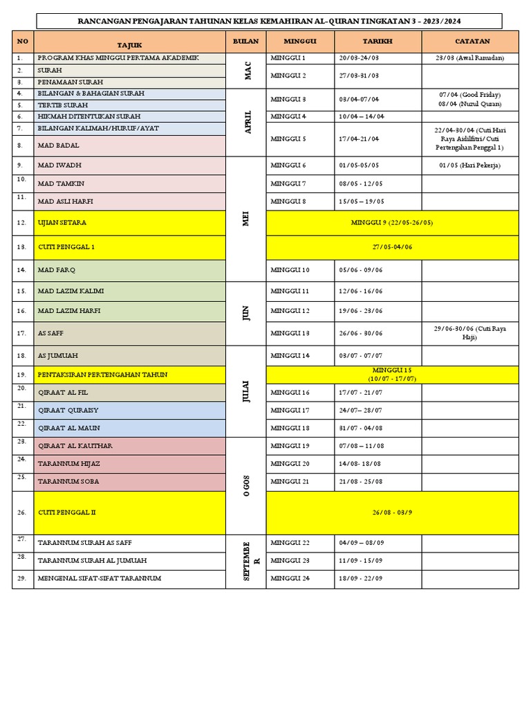RPT KKQ T3 2023-2024 | PDF
