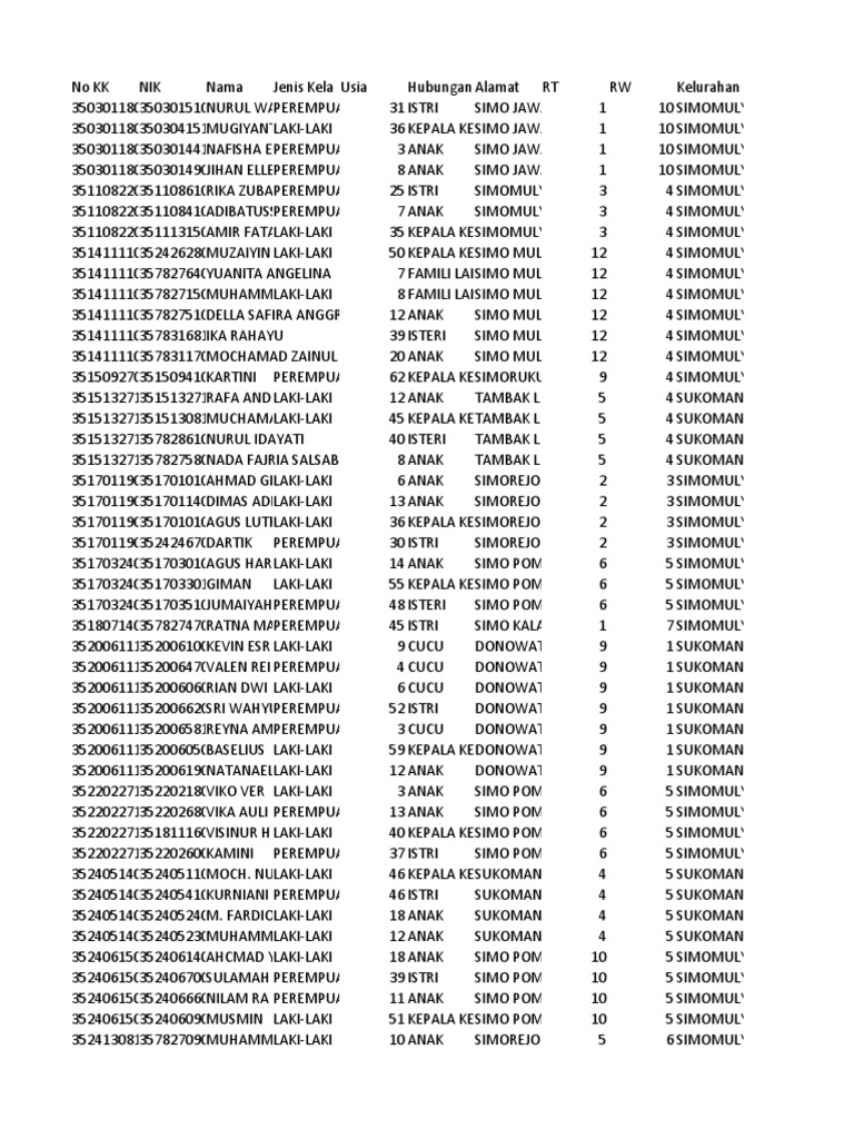 Data Belum Survei | PDF
