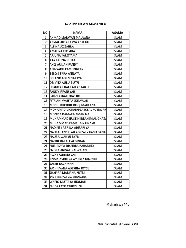Daftar Siswa Kelas Vii D | PDF