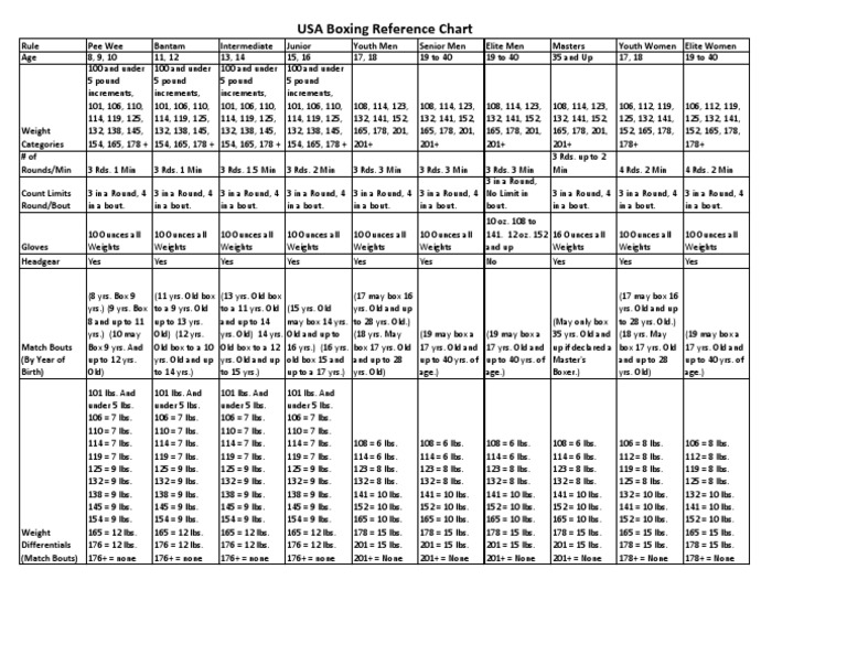 USA Boxing Reference Chart | PDF | Ice Hockey | Variations Of Hockey