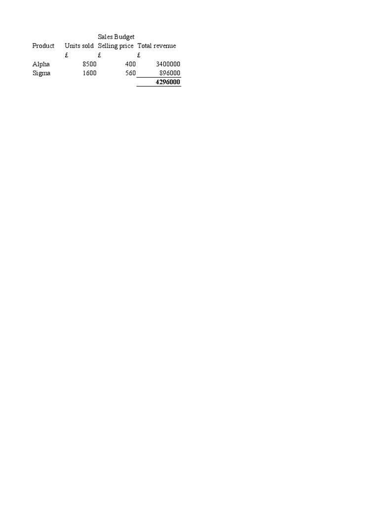 Budgeting Example-Worked Out | PDF | Cost Of Goods Sold | Inventory